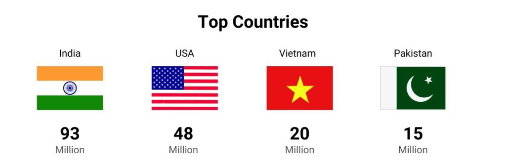 The Most Astonishing Bitcoin Statistics and Trends in 2024 | Speed